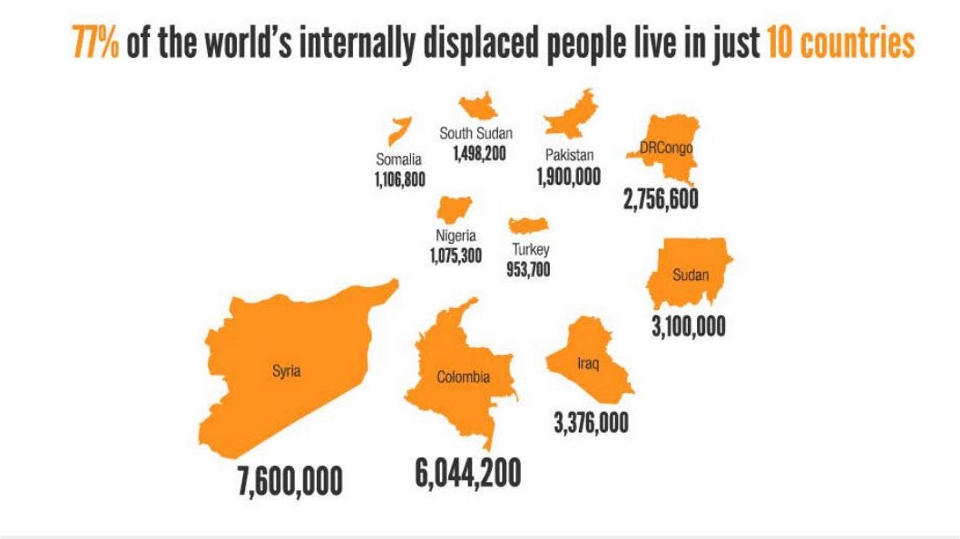 10 key trends in record year for internal displacement / global info ...